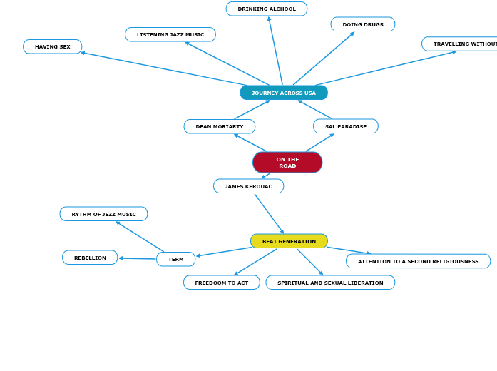 MAPPA_ELABORATO_INGLESE_MATTEO_FAVARA - Mind Map